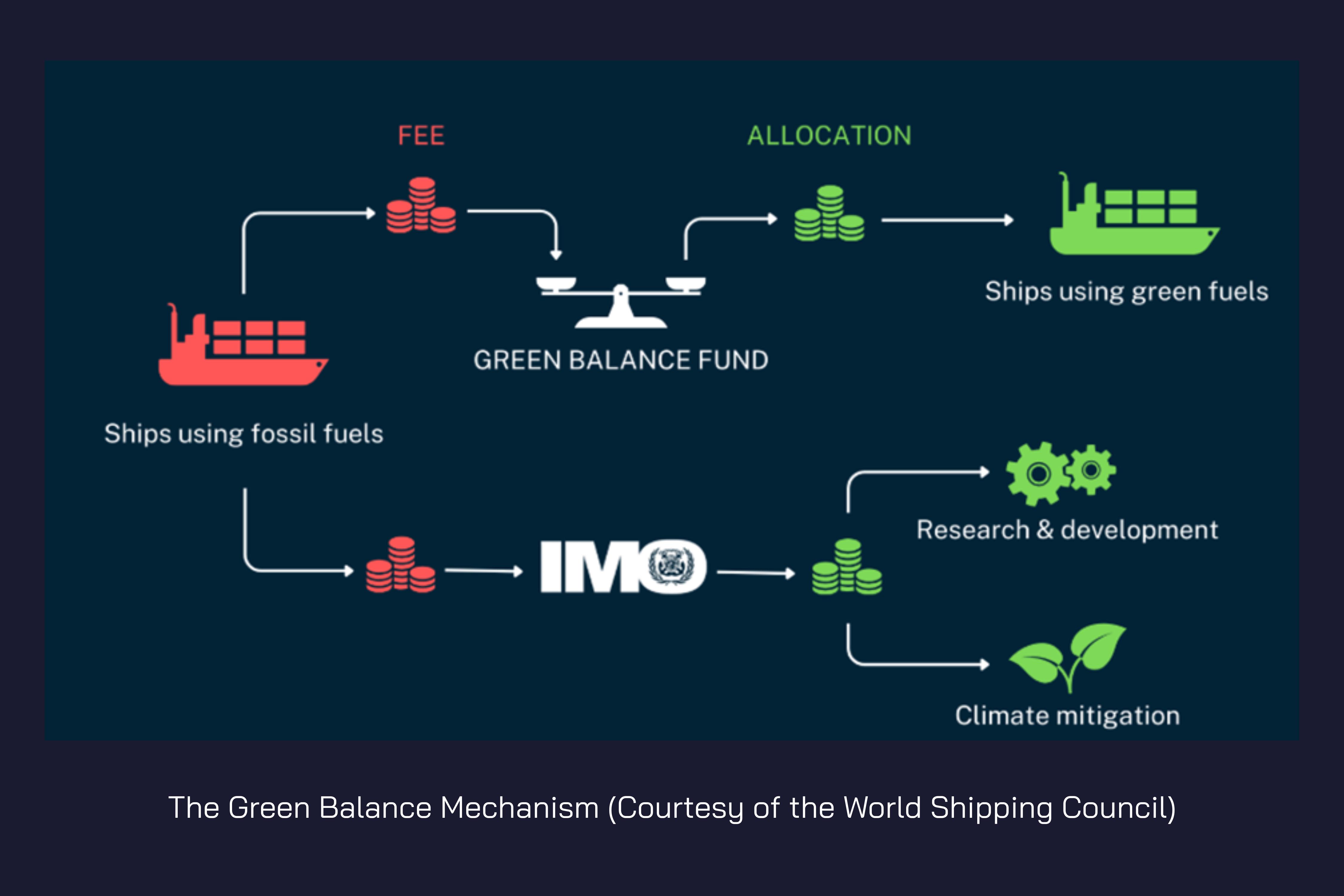 IMO 2028 – A New Legislative Measure for the Decarbonisation of ...