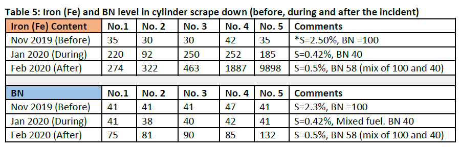 ENGINE PROTECTION FOR VLSFO'S | VPS